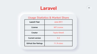 WordPress vs Laravel.pdf | Web Development | Internet