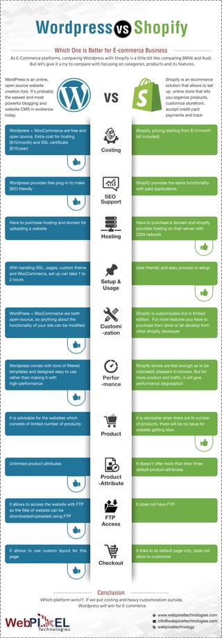 Wordpress vs shopify | PDF