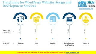 Wordpress Website Design And Development Proposal PowerPoint ...