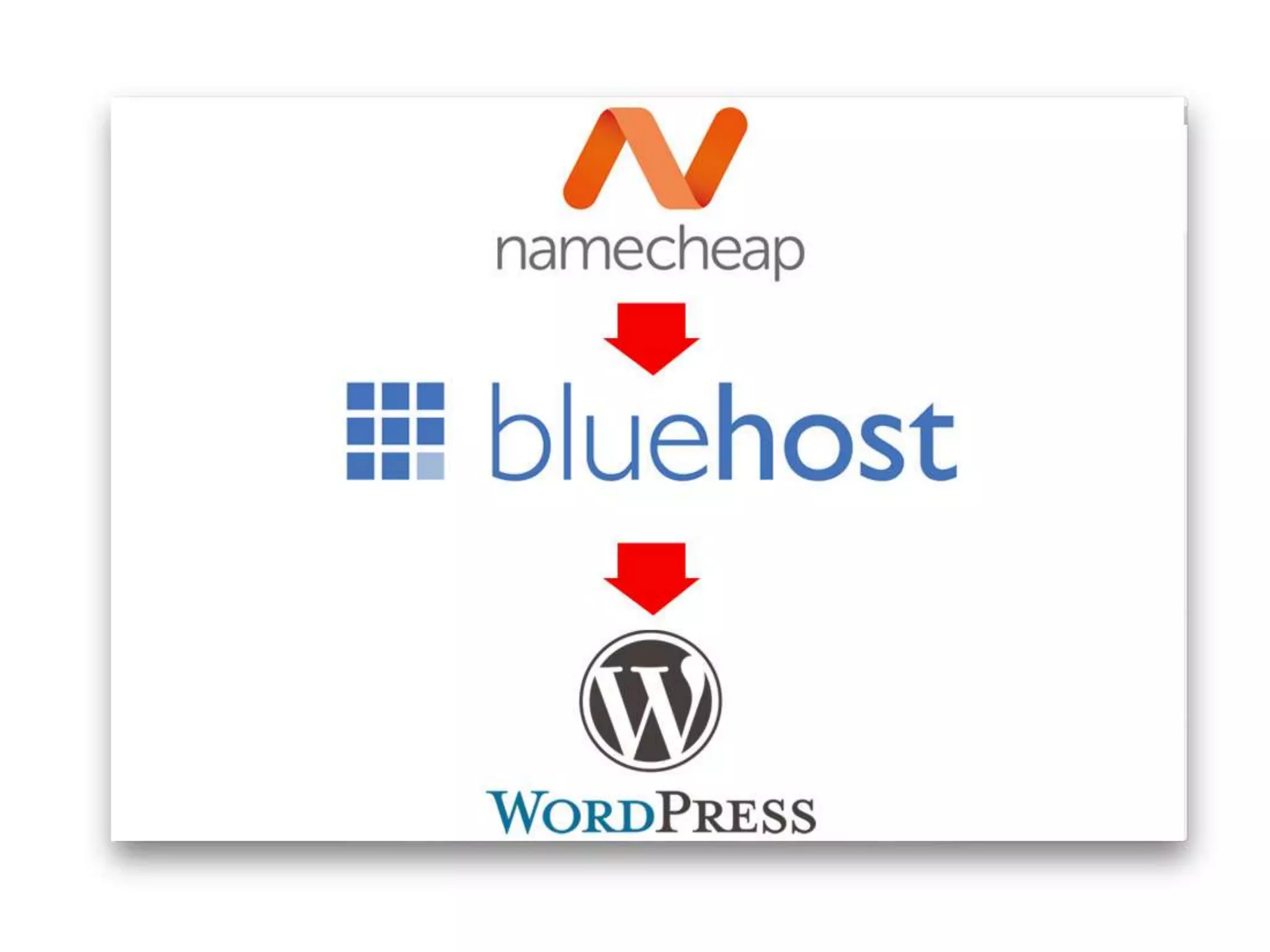 Basic WordPress Workshop Presentation | PPTX