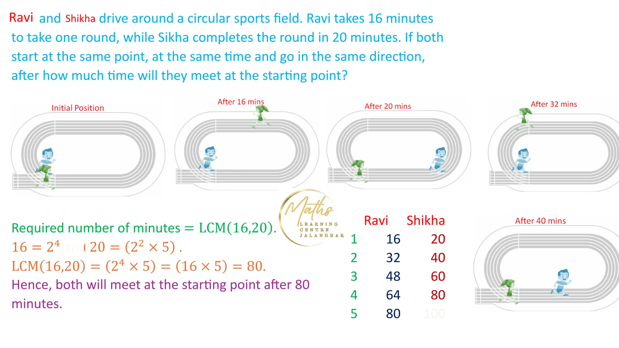 Word Problems on HCF and LCM (Real Numbers) | PDF
