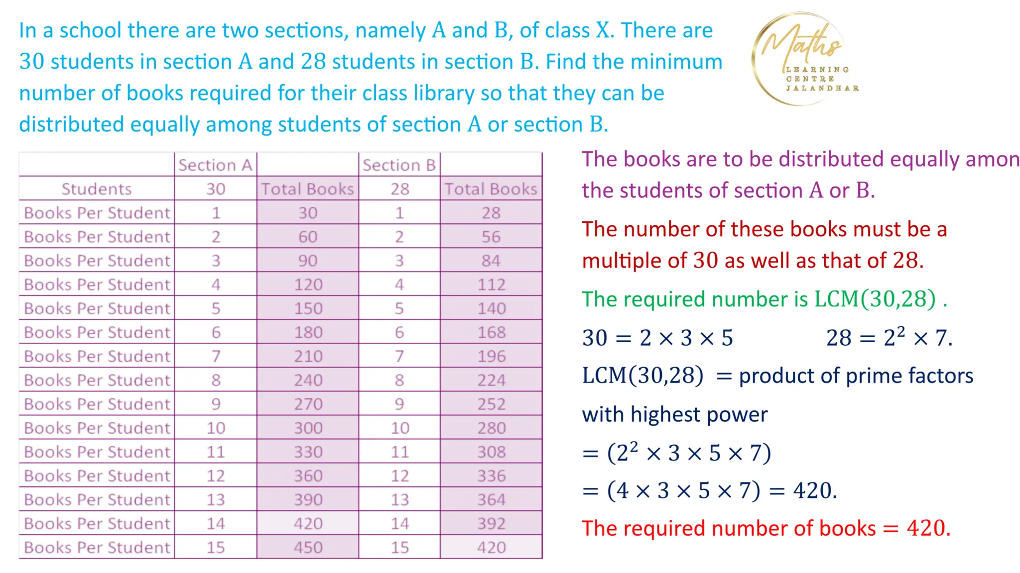 Word Problems on HCF and LCM (Real Numbers) | PDF