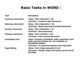 Word processing | PPT