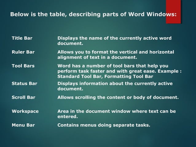 Word processing | PPT | Desktop Publishing | Computer Software and Applications