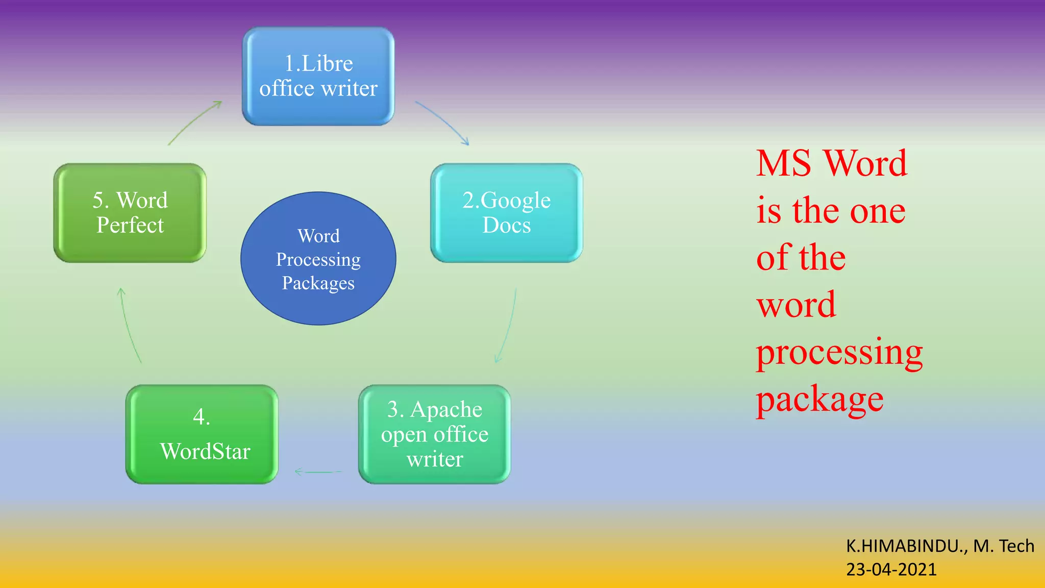 Word processing | PPTX