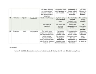 Word project 4_ 20 palabras con definición y ejemplos | PPT