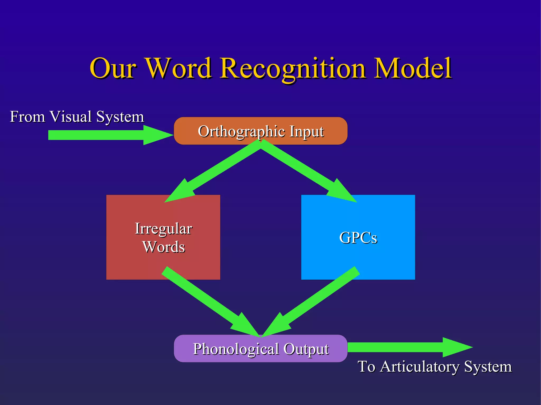 Word Recognition Models | PDF