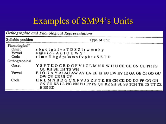 Word Recognition Models Ppt