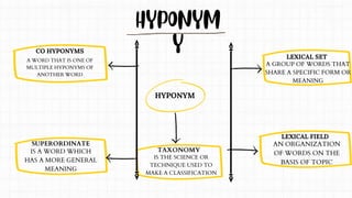 Word Relations and Meanings in Linguistics.pptx