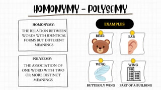 Word Relations and Meanings in Linguistics.pptx