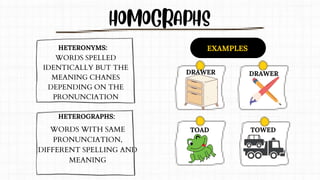Word Relations and Meanings in Linguistics.pptx