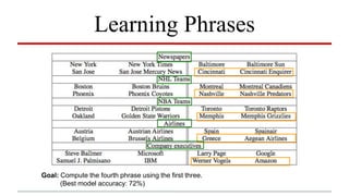 Word representations in vector space | PPTX