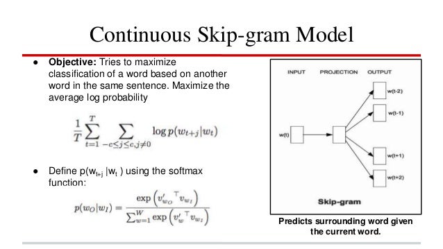 Vector Space Word Representations
