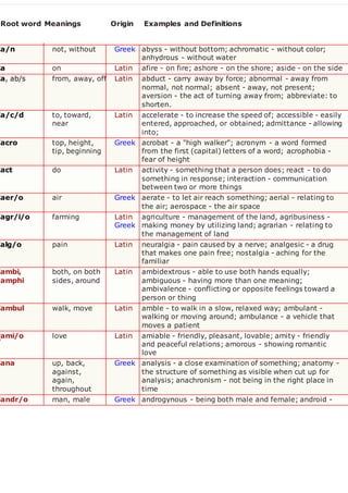 Word root | DOCX | Biological Sciences | Science