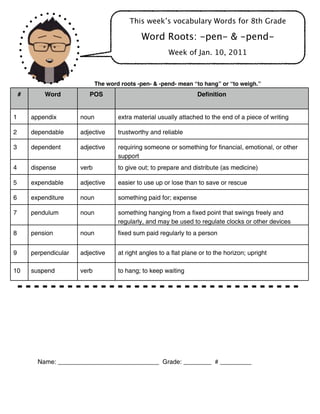 Word roots -pen- and -pend- (8) with definitions | PAGES
