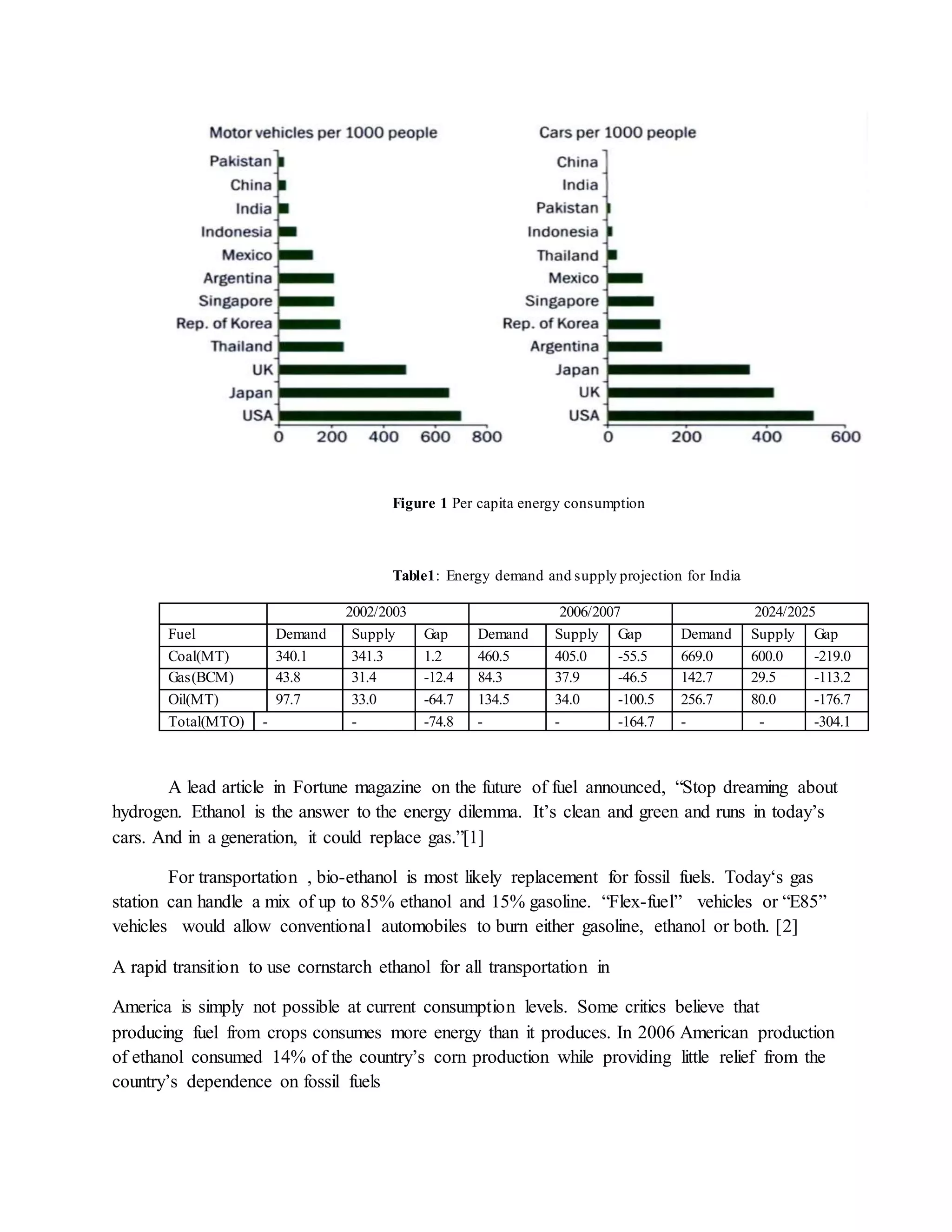 bioethanol production and need of future | DOCX
