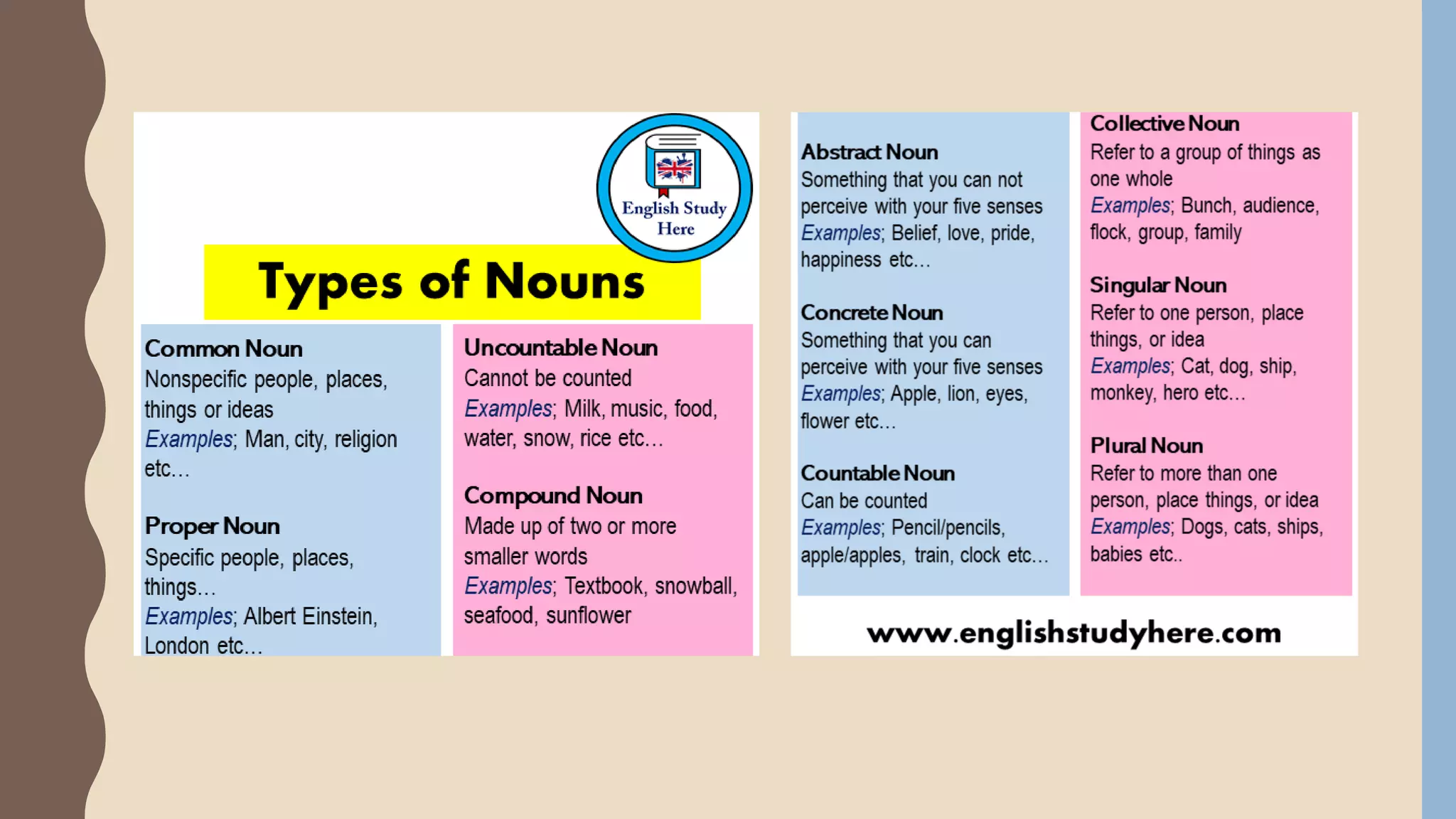 Types of words - English for beginner - EFL | PPTX