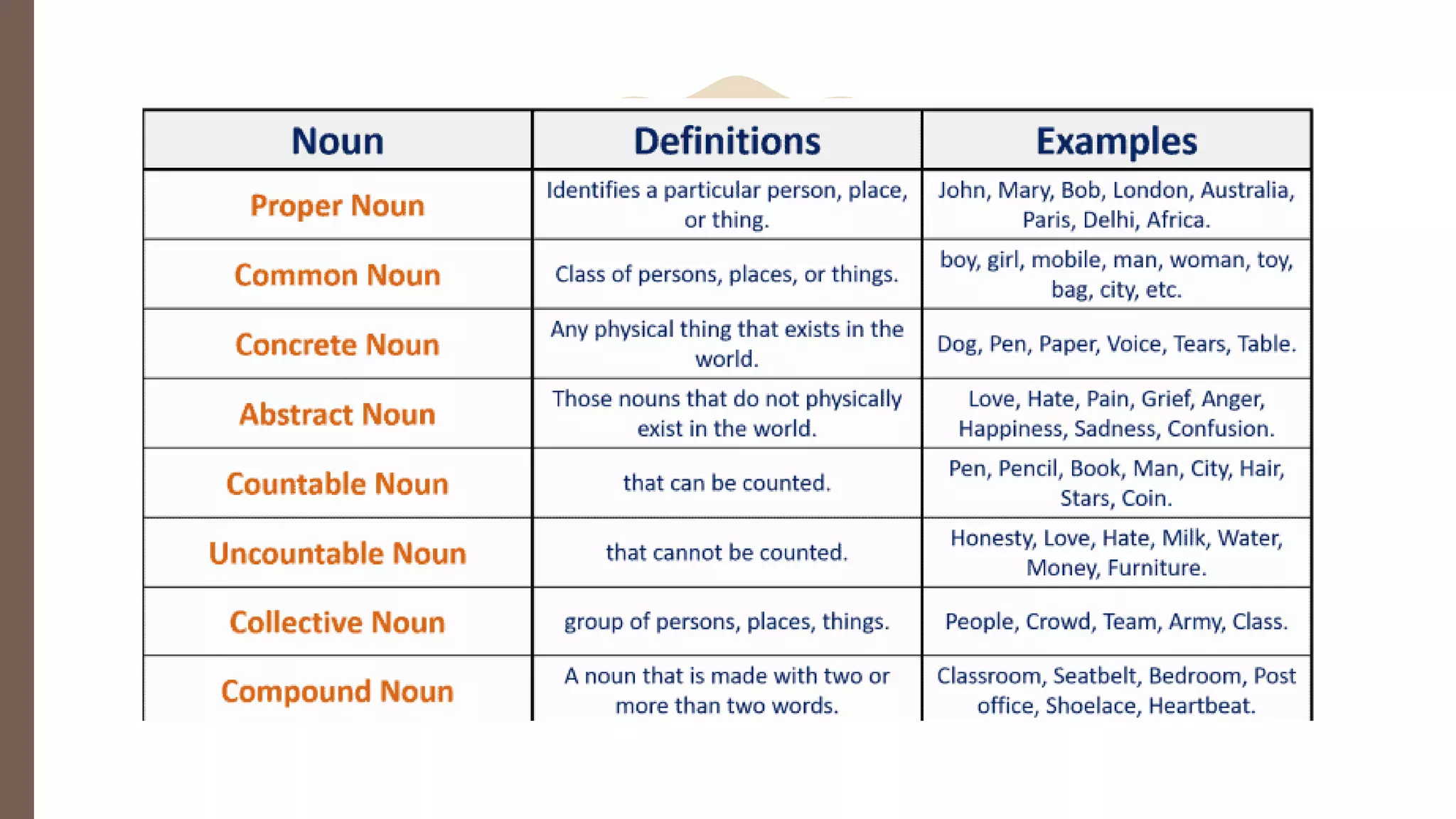 Types of words - English for beginner - EFL | PPTX