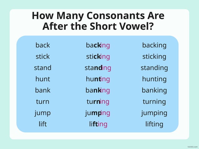 2nd Grade Slideshow of Words ending with ING | PPT