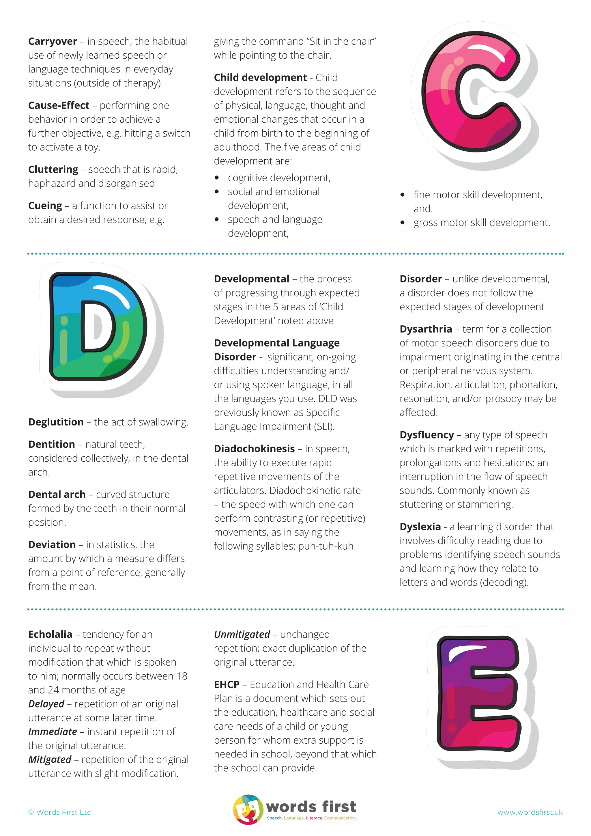 Words-First-Speech-and-Language-Therapy-Glossary (2).pdf