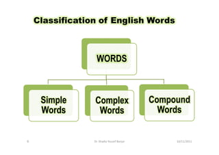 Words - Morphology Presentation- Dr. Shadia Y. Banjar | PDF