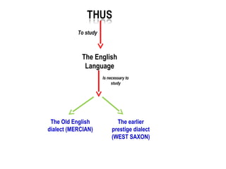 Words native and borrowed | PPT