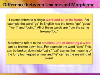 Words and lexemes ppt | PPTX