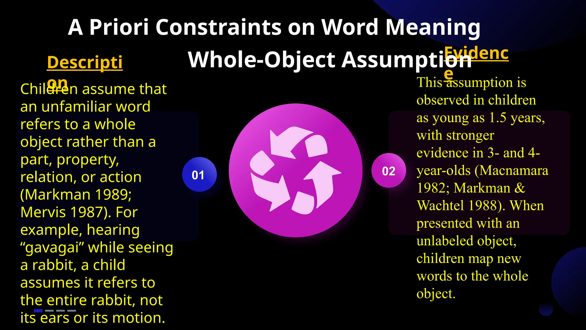 words and meaning in second language acquisition.pptx