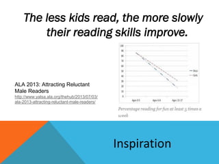 Words count reading ar | PPT