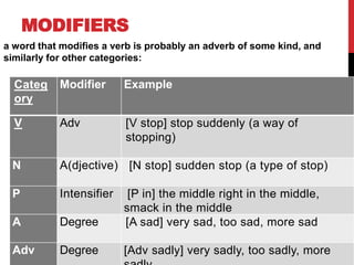 word sense, notions.pptx