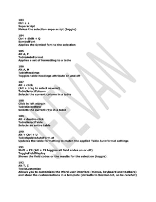 Word shortcuts KEYS | PDF