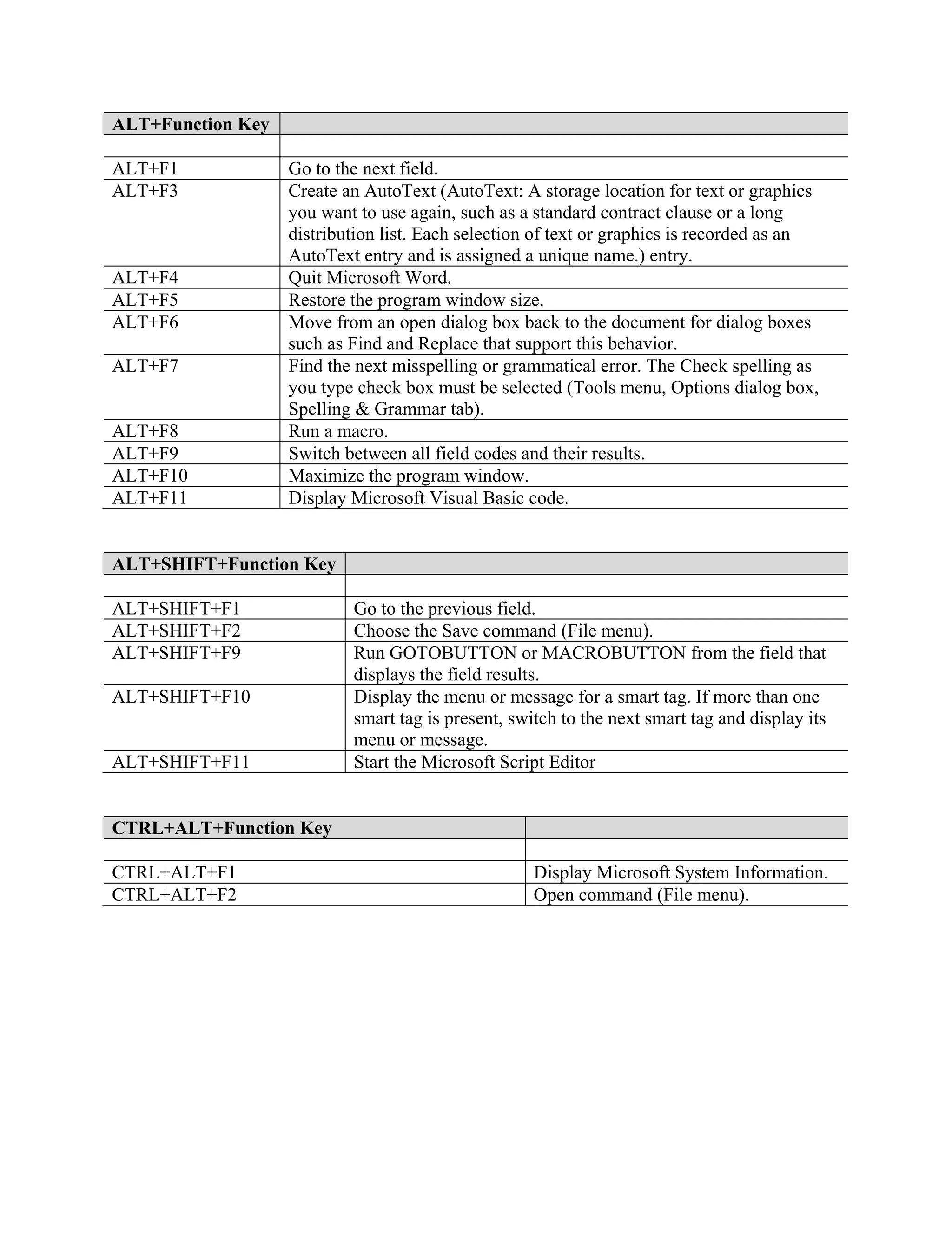 Word shortcuts | PDF