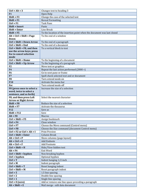 word_shortcuts.pdf
