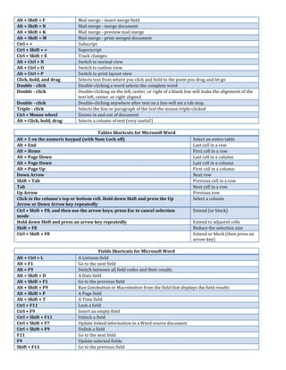 word_shortcuts.pdf