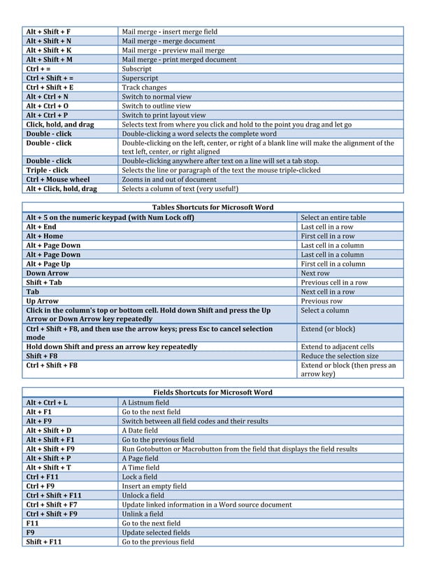 word_shortcuts.pdf