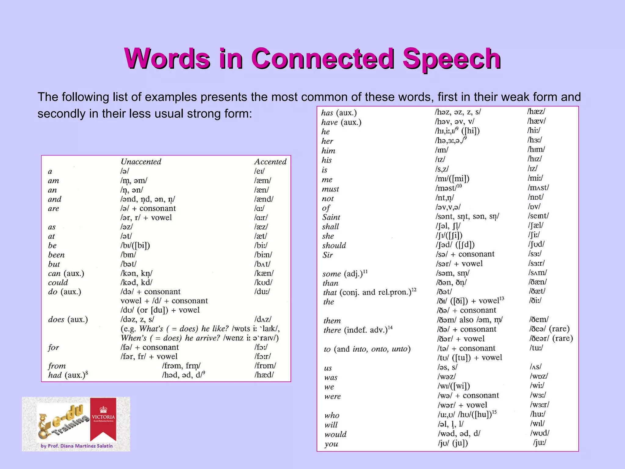 Words in connected speech | PPT