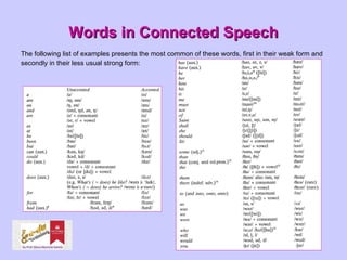 Words in connected speech | PPT