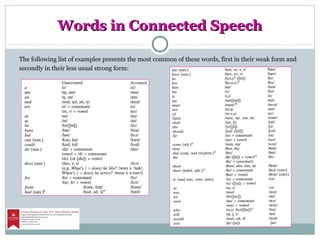 Words in connected speech | PPT