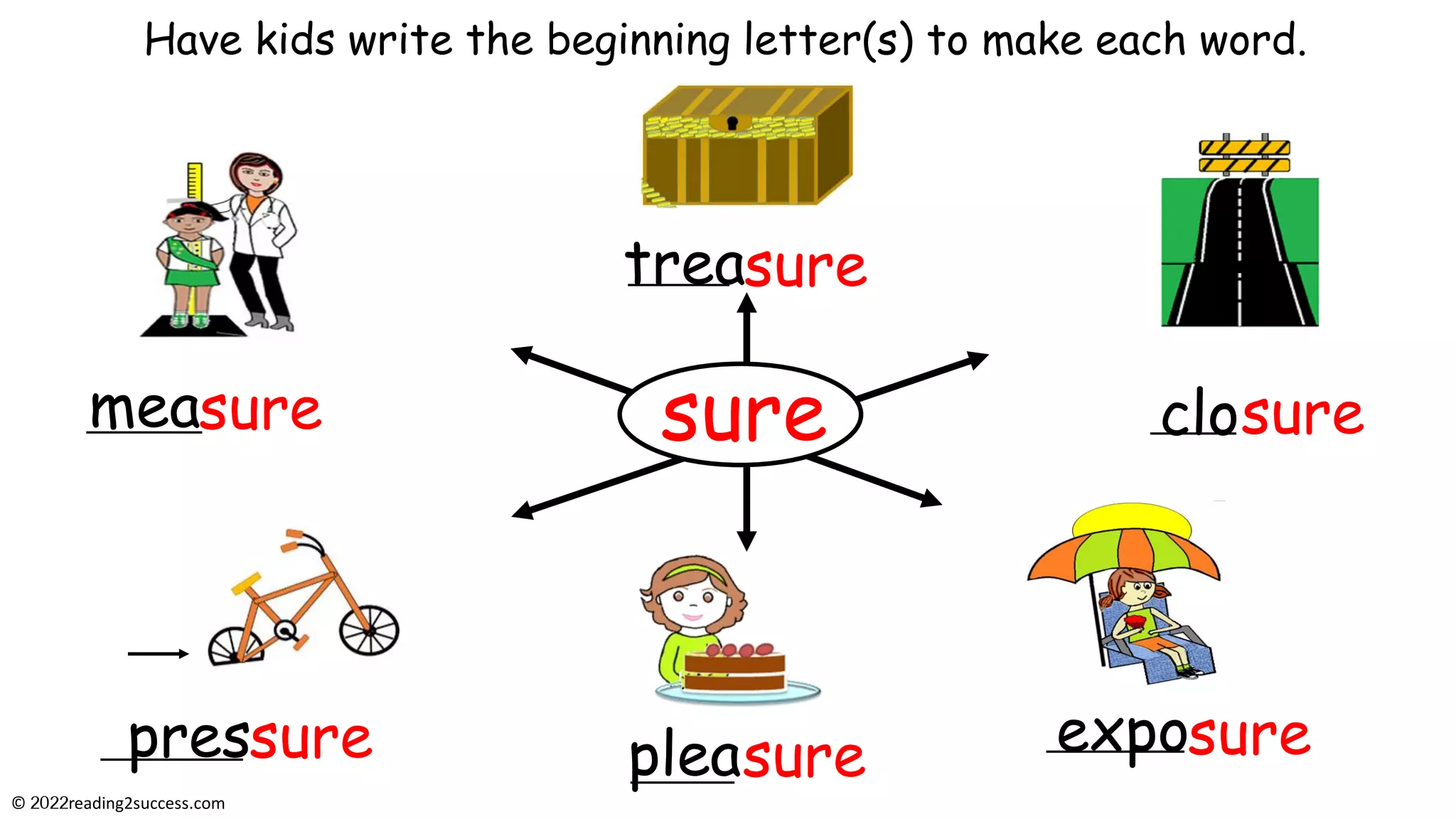 How to Teach Kids Words Endings 'ure', 'sure' and 'ture' | PDF