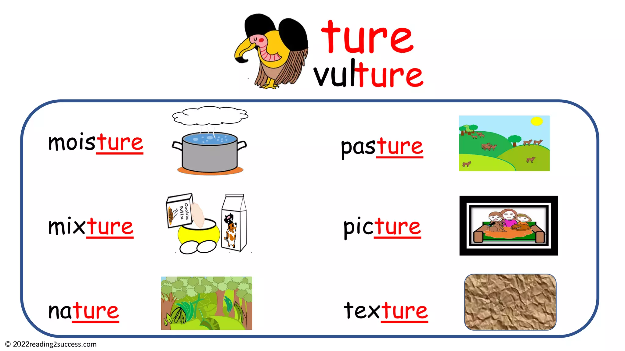 How to Teach Kids Words Endings 'ure', 'sure' and 'ture' | PDF