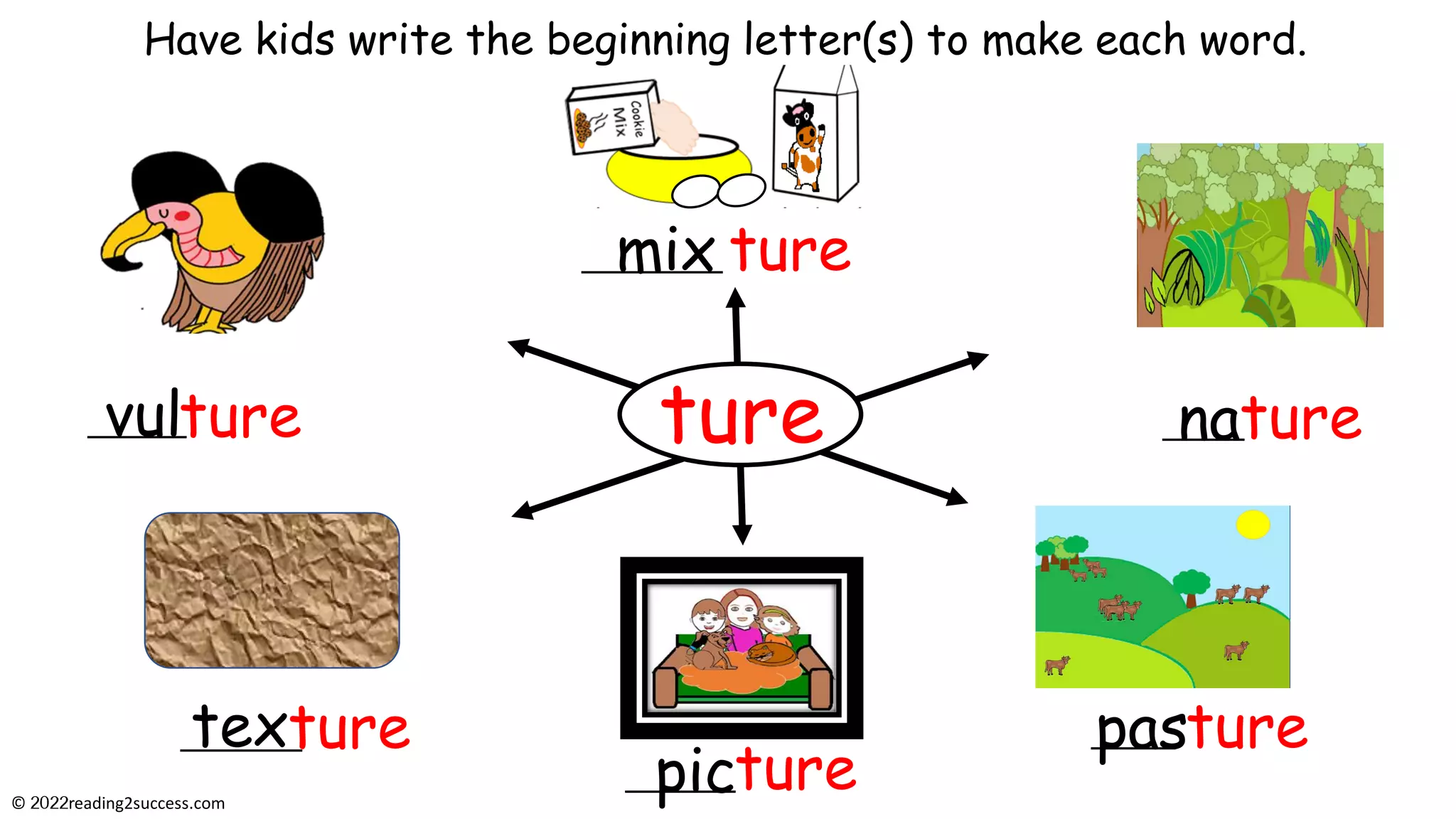 How to Teach Kids Words Endings 'ure', 'sure' and 'ture' | PDF