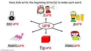 How to Teach Kids Words Endings 'ure', 'sure' and 'ture' | PDF