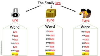 How to Teach Kids Words Endings 'ure', 'sure' and 'ture' | PPT