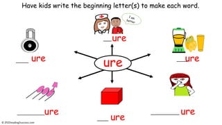 How to Teach Kids Words Endings 'ure', 'sure' and 'ture' | PPT