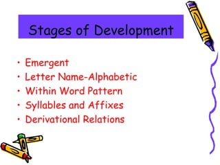 Words their way | PPT