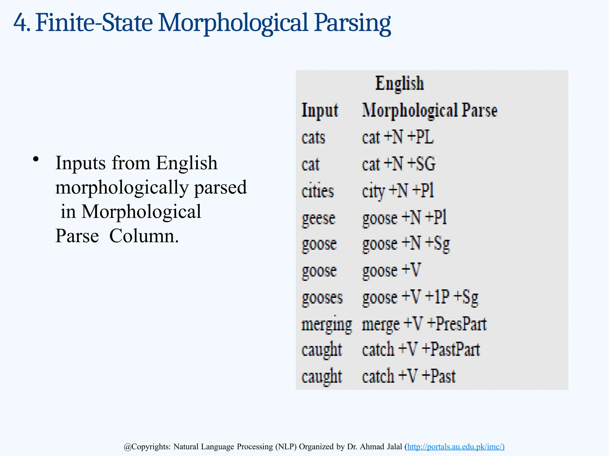Words Transducers Finite State Transducers In Natural Language Processing Ppt