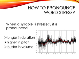 Word stress | PPTX