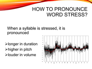word stress.pptx