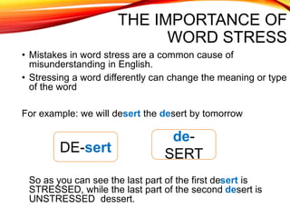 word stress.pptx