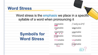 WORD STRESS.pptx